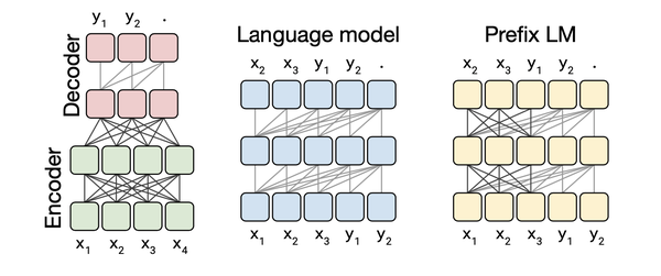 【大模型慢学】GPT起源以及GPT系列采用Decoder-only架构的原因探讨 - 知乎