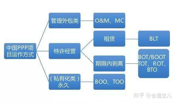 设计采购施工之EPC、DBB、DB... - 知乎