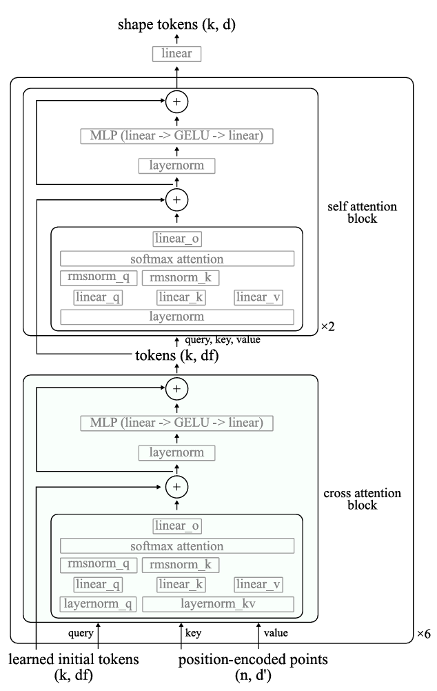 3D Shpae Tokenization - 知乎