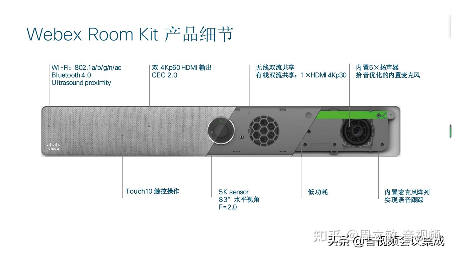 思科Cisco Webex Room Kit Pro，Kit Plus，Room Kit Pro P60，Kit Mini，KIT - 知乎