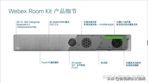 思科Cisco Webex Room Kit Pro，Kit Plus，Room Kit Pro P60，Kit Mini，KIT - 知乎