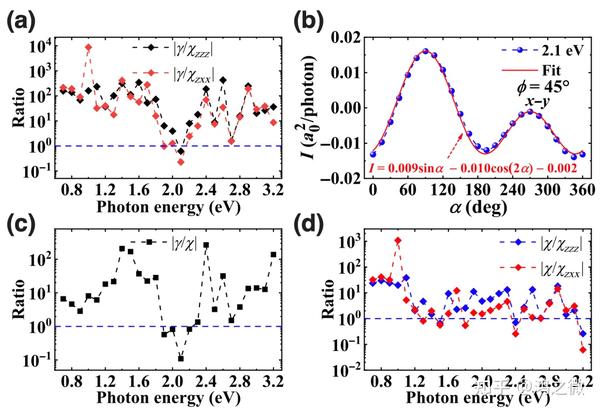 文献赏析 | 窄带隙InSe/In2Se3铁电异质结中可大幅调控的圆光生电流效应（林国力） - 知乎
