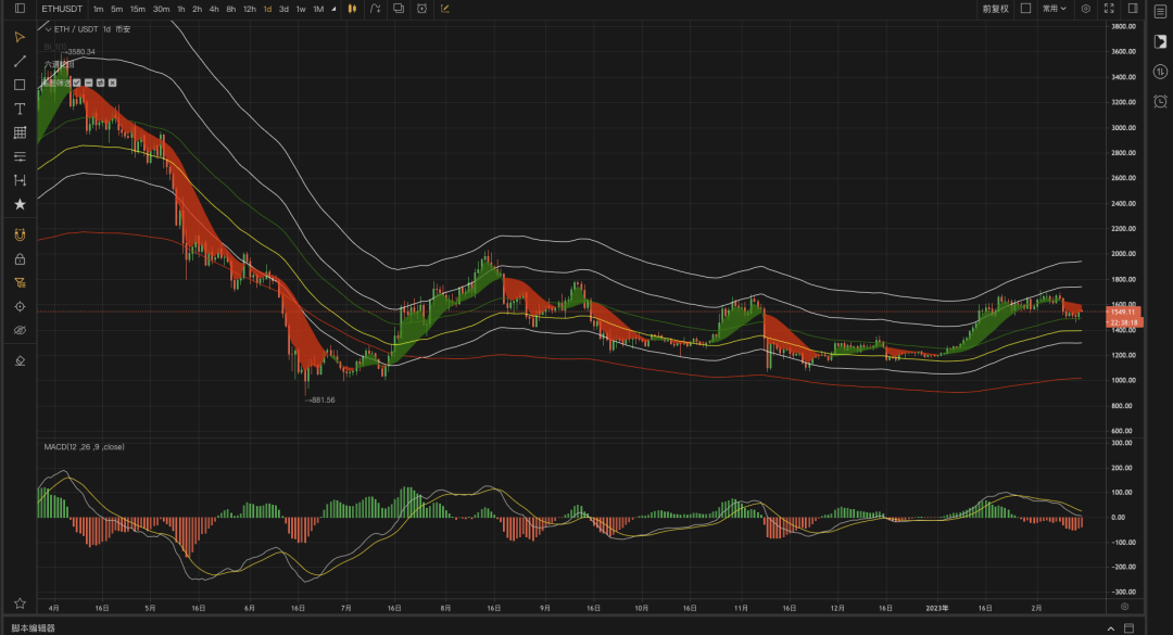 【公开源码】爱交易自定义指标-六道轮回 - 知乎