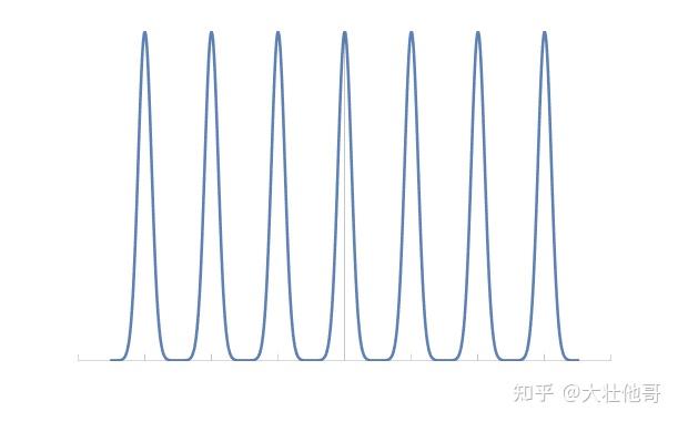 7 Sampling and Reconstruction - 知乎