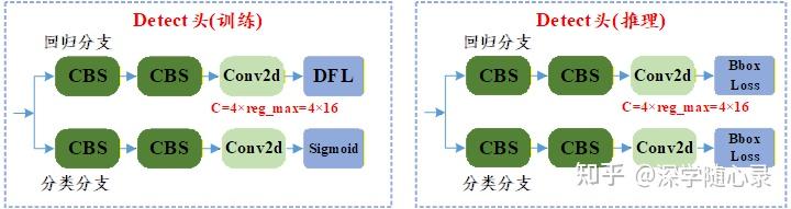 YOLOv8: Anchor-Free Real-Time Object Detection - 知乎