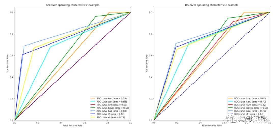 基于CNN-LSTM模型: 用EEG自动诊断精神分裂症 - 知乎