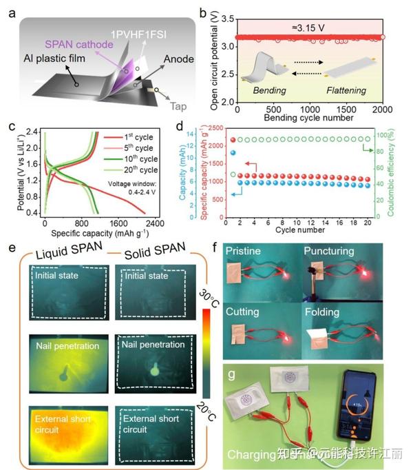 如何设计更高性能的固态锂硫电池？ - 知乎