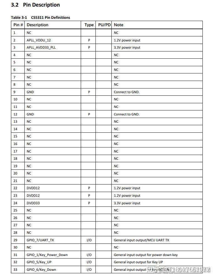 EDP转LVDS芯片方案|EDP转LVDS显示屏主板方案|CS5311和CS5211参数对比 - 知乎