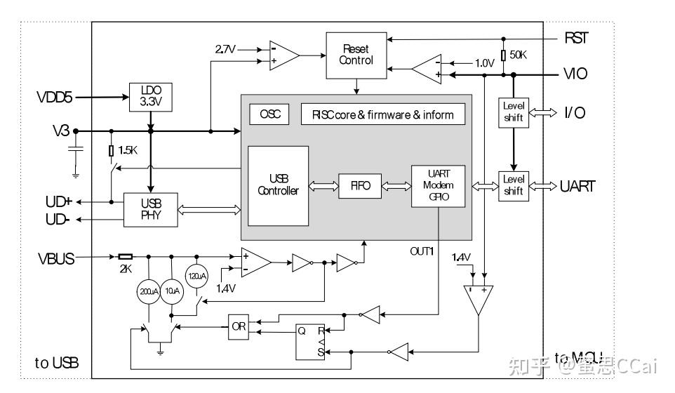 USB 总线的转接芯片--CH9102，能够替代TI的CP2101 - 知乎