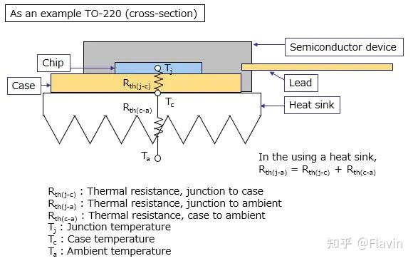 Thermal resistance in Chip - 知乎