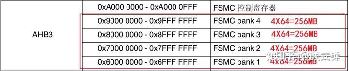 STM32-FSMC学习（1） - 知乎