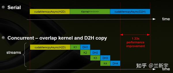 GPU 调度 - Linux 实现 - 知乎