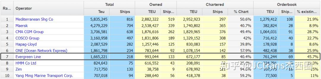 一口气订了17500个集装箱！这家中国船公司真牛 - 知乎