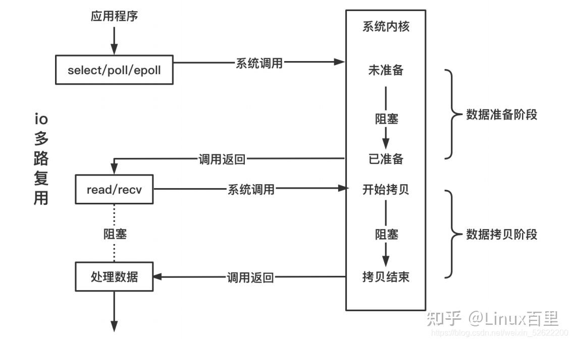 redis,memcached,nginx网络组件 - 知乎