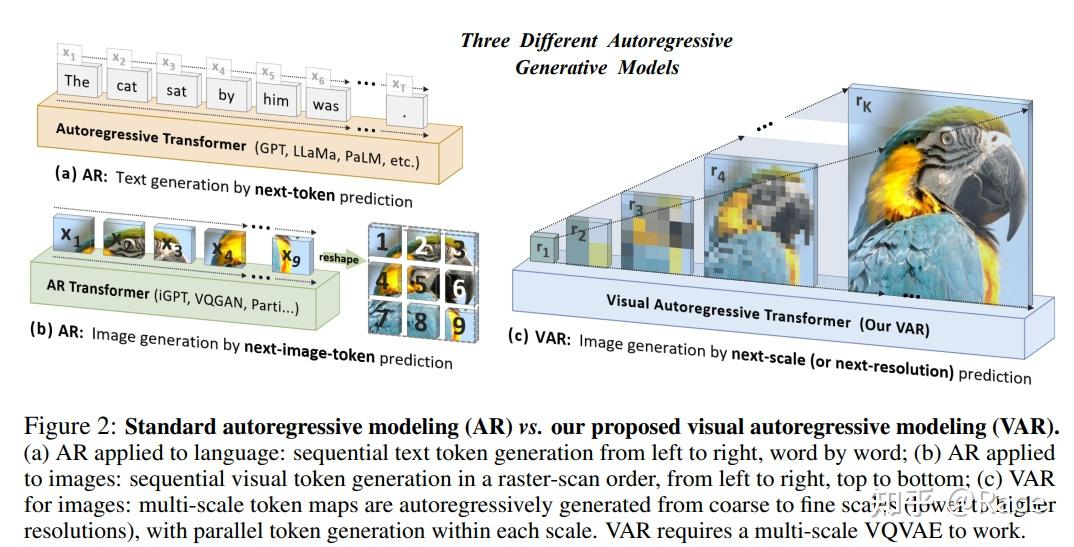 VAR---视觉自回归模型 - 知乎