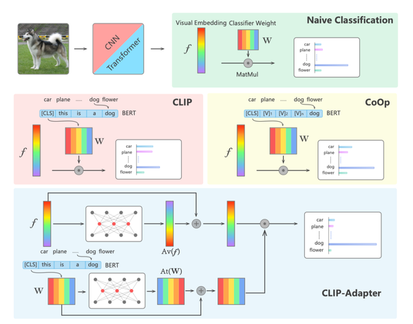 OpenAI发布CLIP模型快一年了，盘点那些CLIP相关让人印象深刻的工作 - 知乎