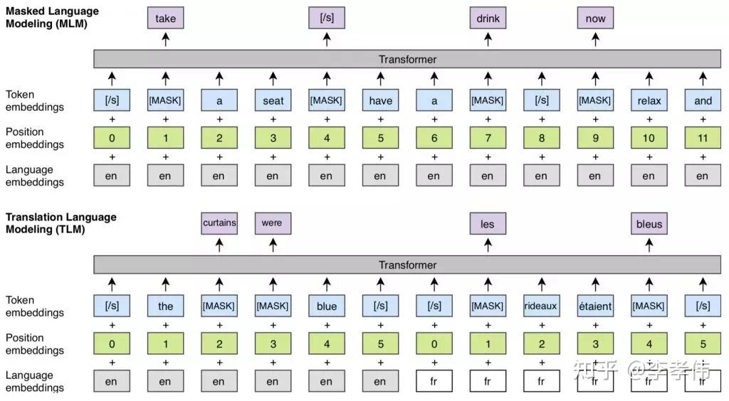 Deep Learning for NLP · 解读NLP深度学习的各类模型 - 知乎