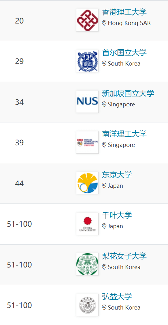 2023QS世界大学艺术设计排名发布！附上TOP100榜单 - 知乎