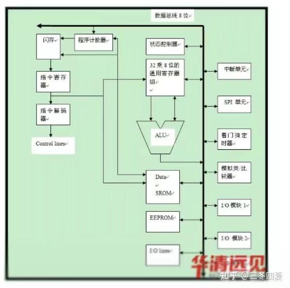 什么是atmega16单片机，今天我来给大家分享一下它的用处 - 知乎