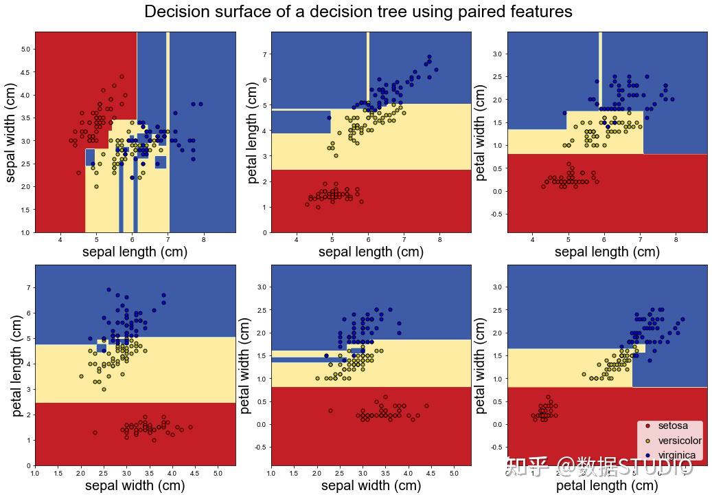 机器学习系列 ｜ 决策树模型实战案例 - 知乎