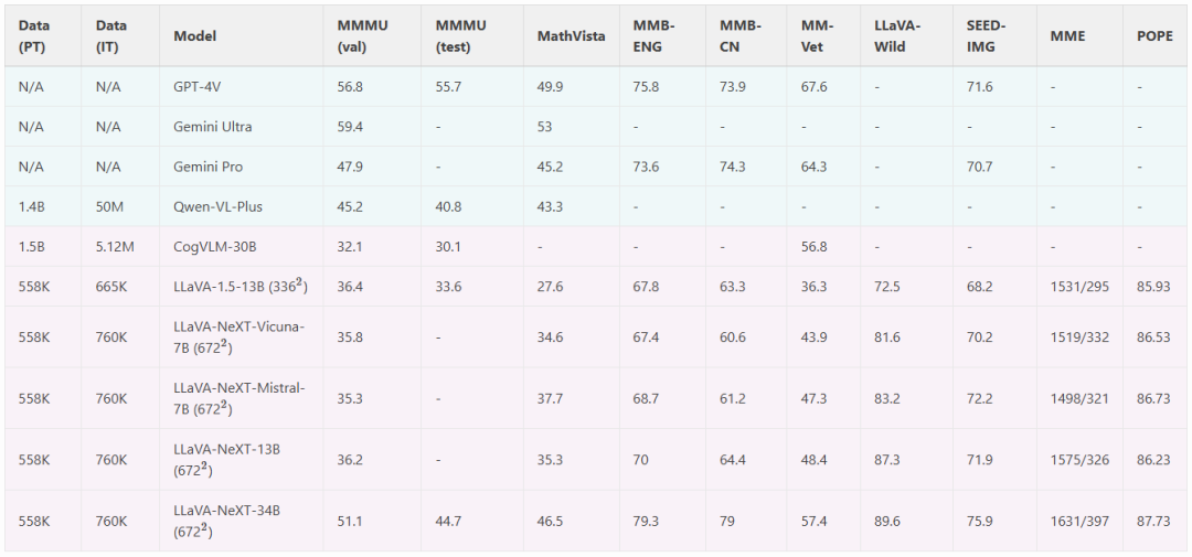 （2024，LLaVA-NeXT（LLaVA-1.6），动态高分辨率，数据混合，主干扩展） - 知乎