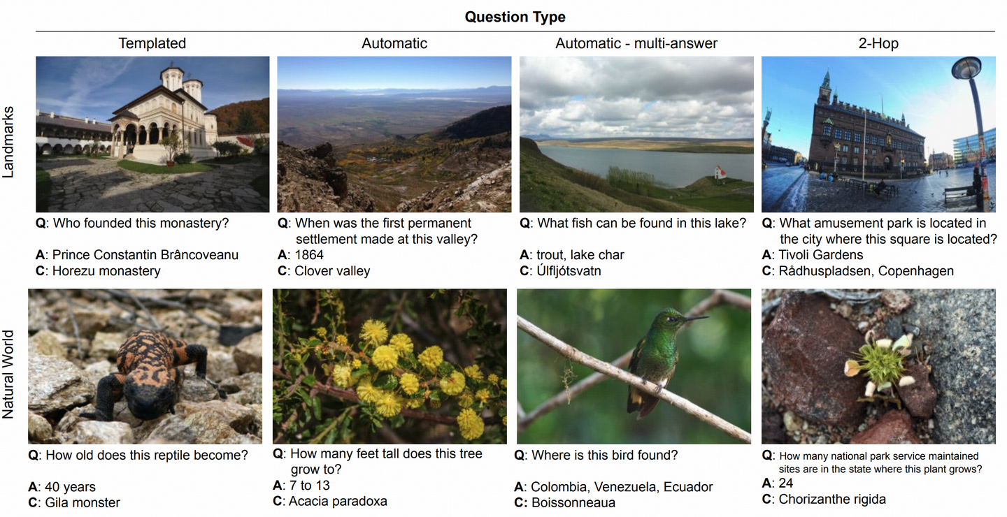 Encyclopedic VQA（百科全书式VQA数据集） - 知乎
