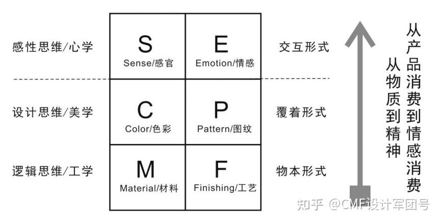 一篇文章带你深度了解CMF设计 - 知乎