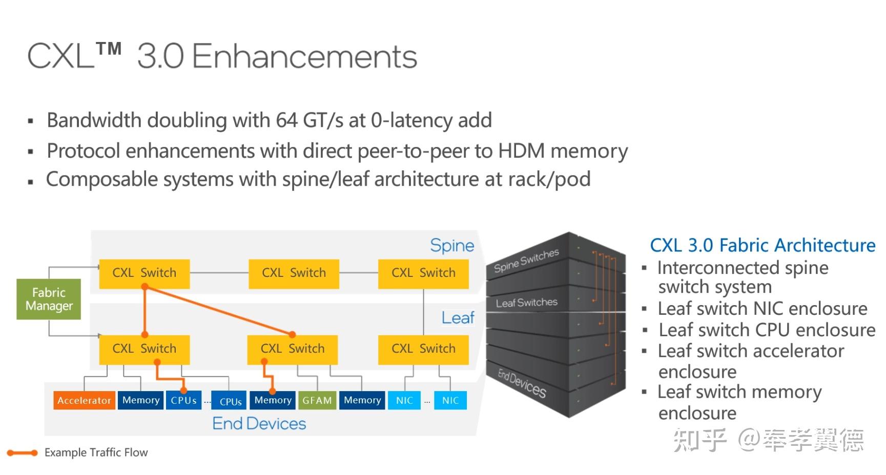 英特尔顾小宝：CXL将如何重构数据中心？ - 知乎