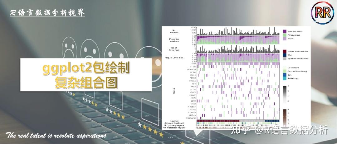 跟着Nature学作图 | ggplot2包绘制复杂组合图 - 知乎