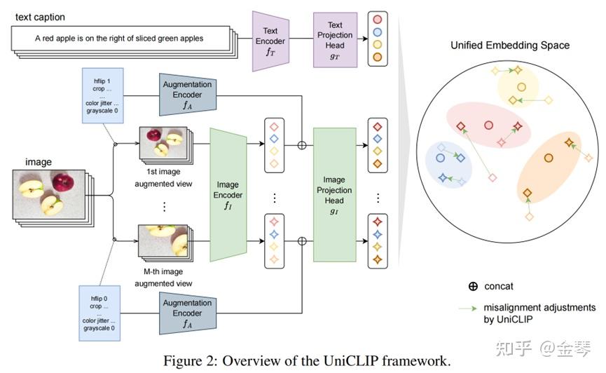 NeurIPS/TPAMI 2022论文分享 - 知乎