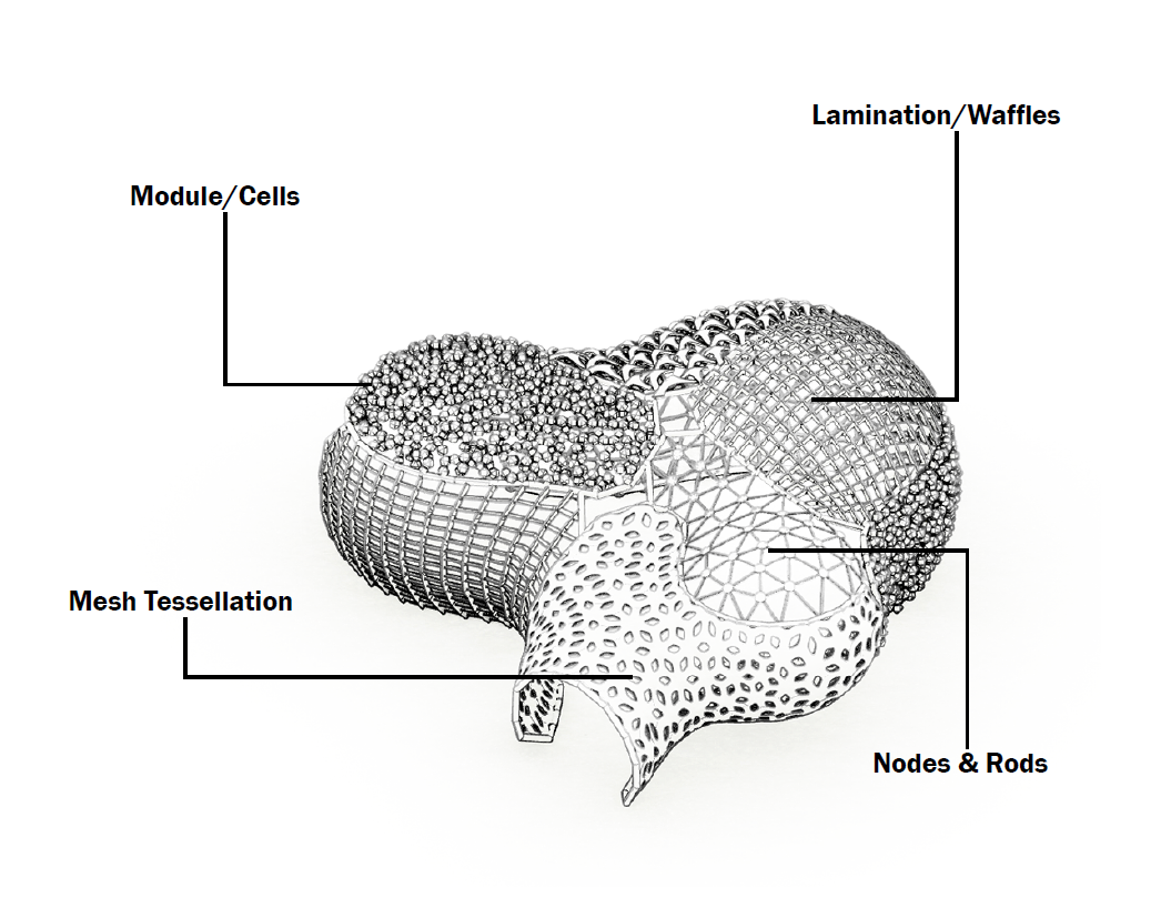 2022毕设播报 I 罗德岛室内建筑带你挖掘有趣的项目灵感！ - 知乎