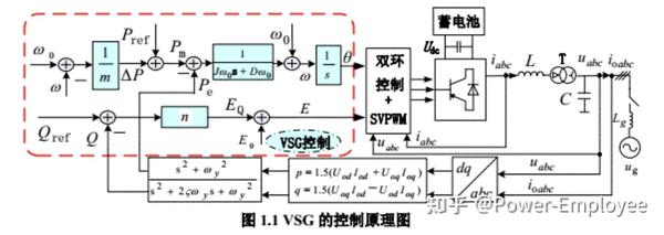 VSG在大扰动下的控制策略 - 知乎