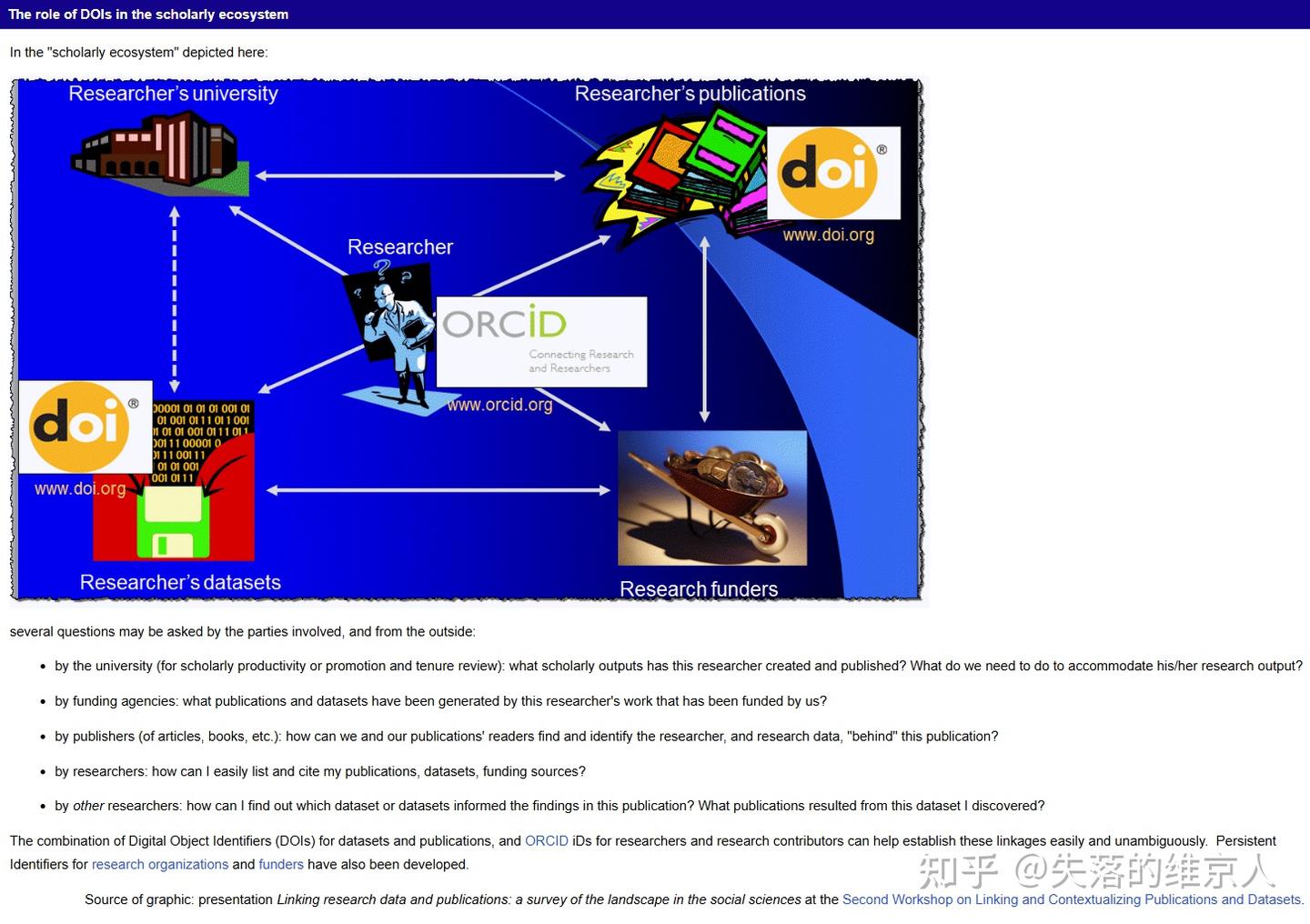 DOI号 DOI数字对象唯一标识 Digital Object Identifier注册服务 - 知乎