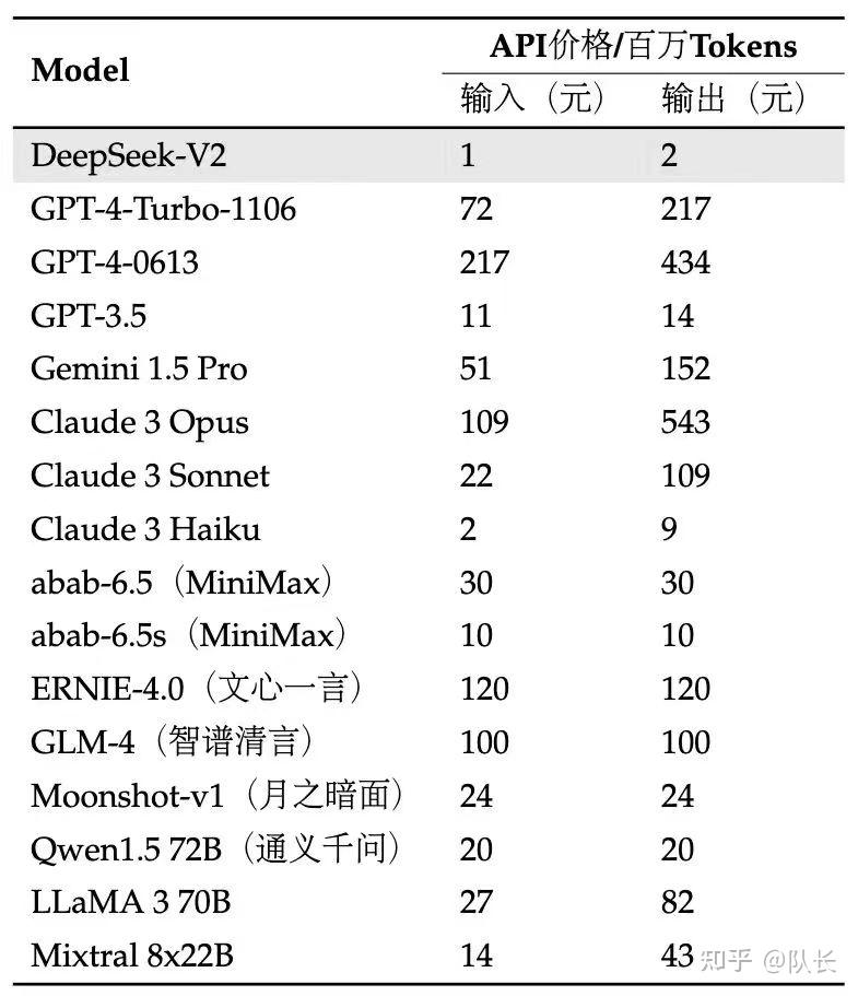 Deepseek-V2技术详解 - 知乎
