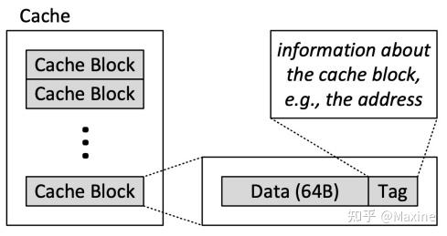 计算机体系结构学习（7）——内存层级结构、Cache、预取指 - 知乎