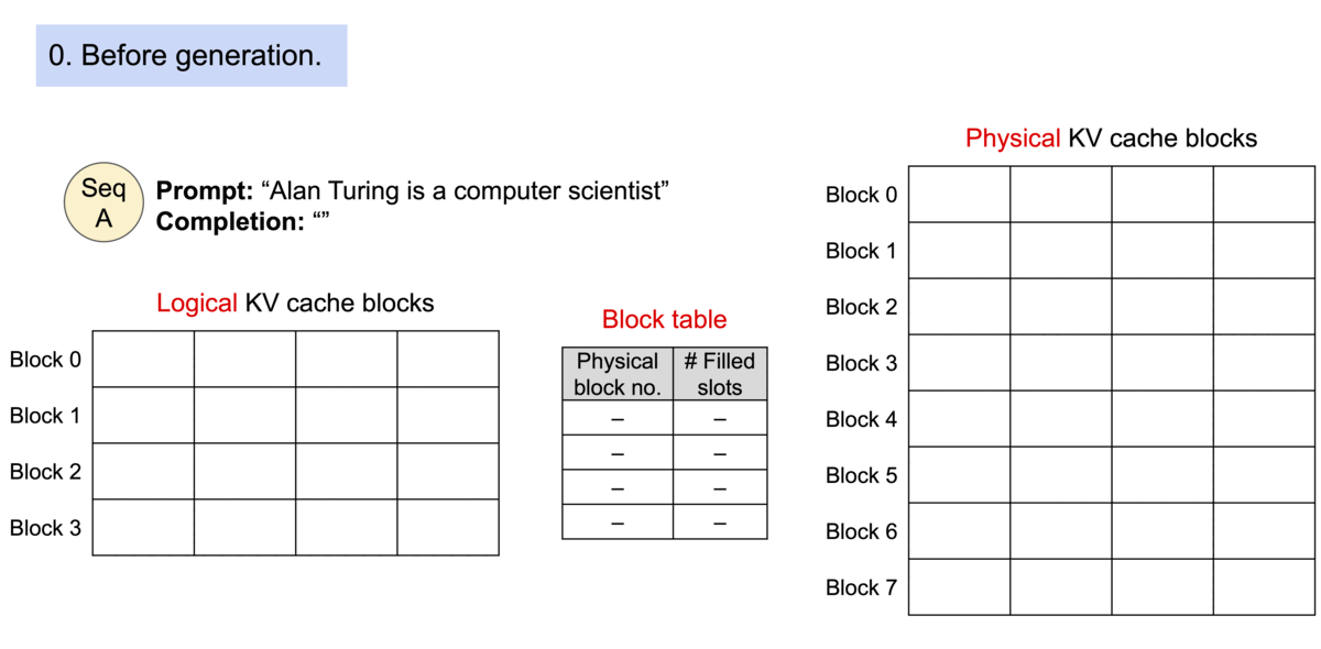 大模型推理框架（三）Text generation inference (TGI) - 知乎
