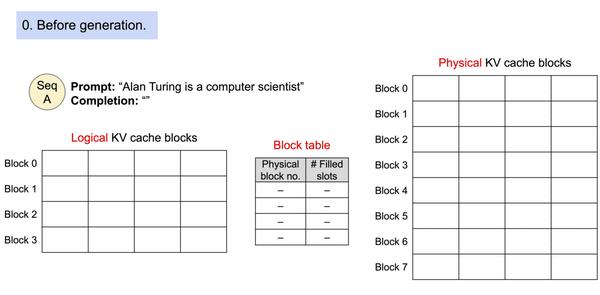 大模型推理框架（三）Text generation inference (TGI) - 知乎