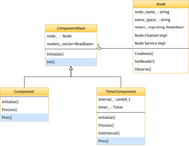 深入探索：CyberRT架构的创新学习之旅 - 知乎