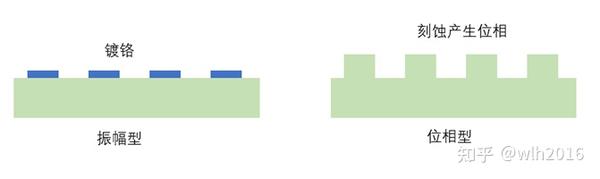 CGH补偿检测光学元件设计与加工 - 知乎