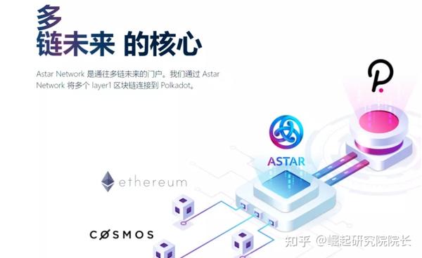 将要上各大交易所的—Astar Network（ASTR）一文详细介绍！ - 知乎