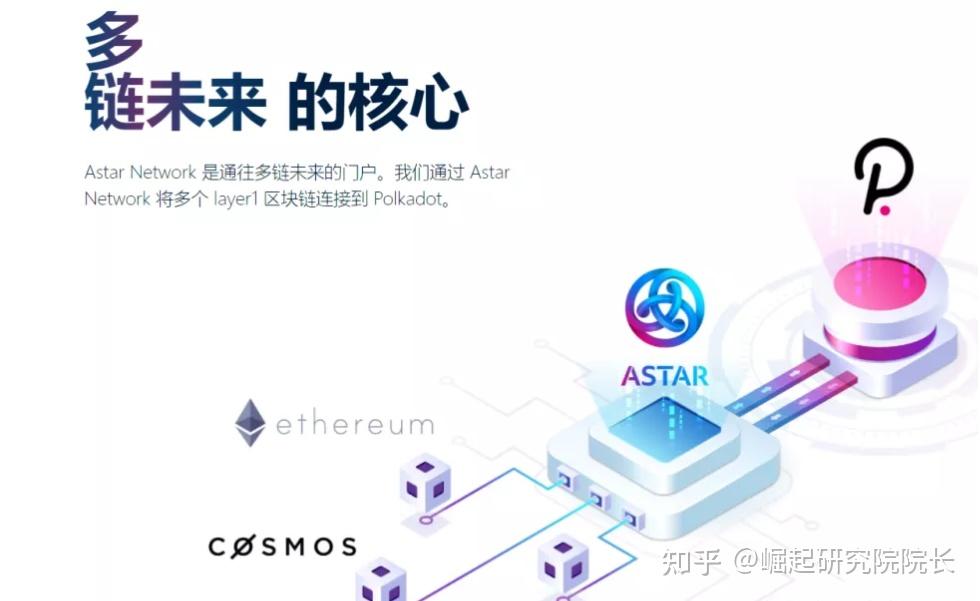 将要上各大交易所的—Astar Network（ASTR）一文详细介绍！ - 知乎