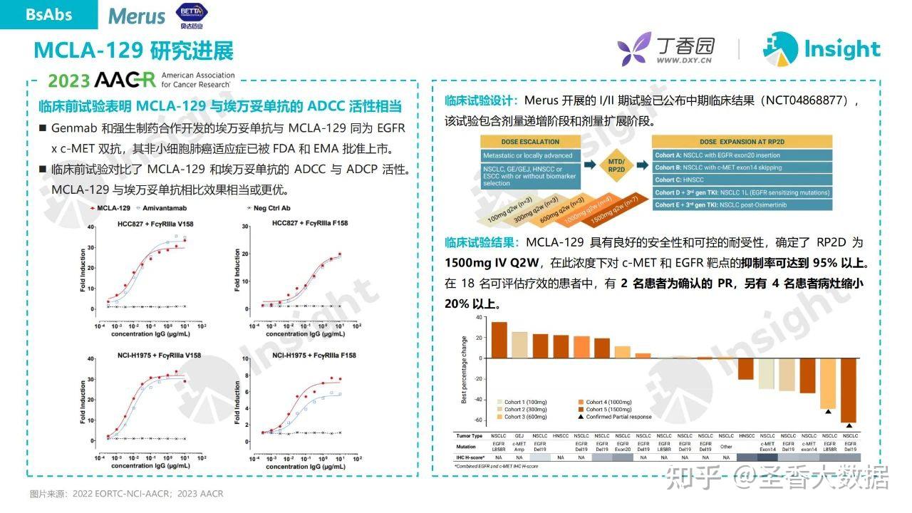 40页|2023AACR新药热门赛道亮点解析（附下载） - 知乎