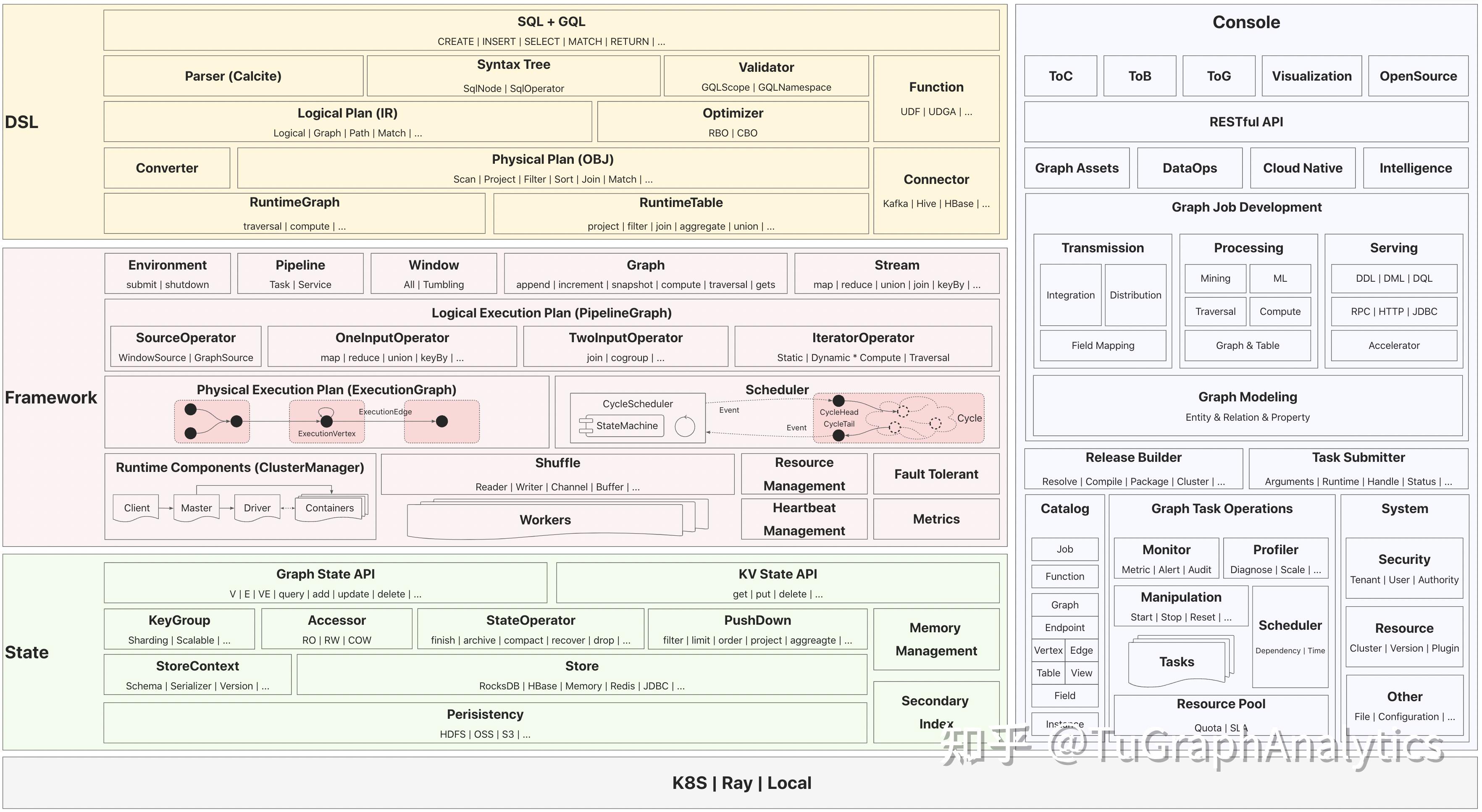 一张图读懂TuGraph Analytics开源技术架构 - 知乎