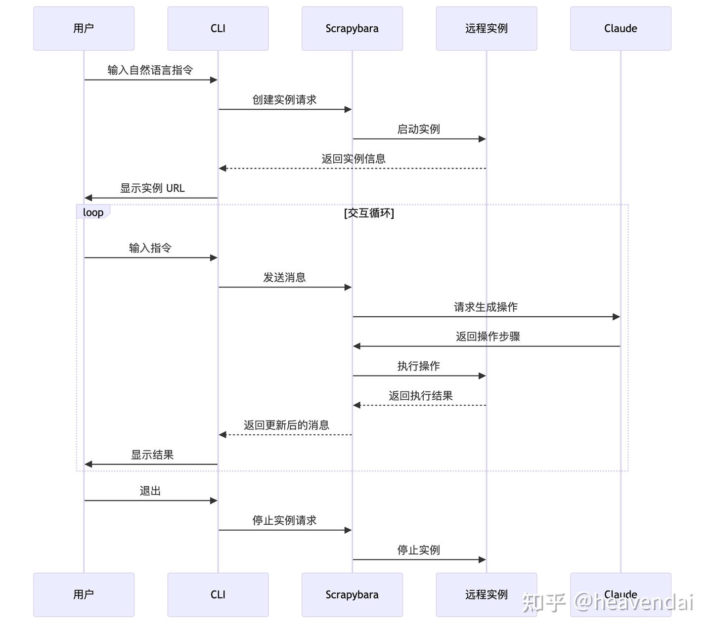 Scrapybara Cookbook 能力分析报告 - 知乎