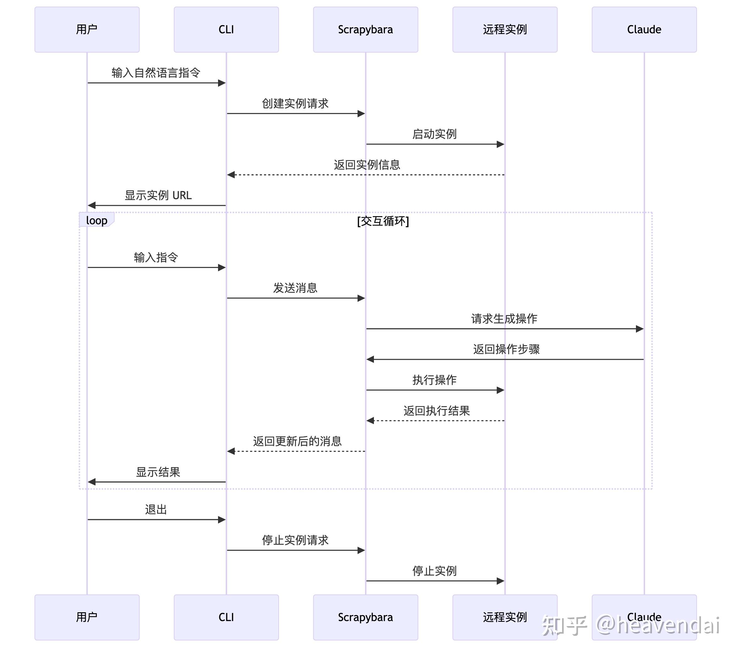 Scrapybara Cookbook 能力分析报告