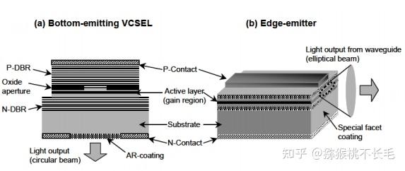 VCSEL是什么？ - 知乎