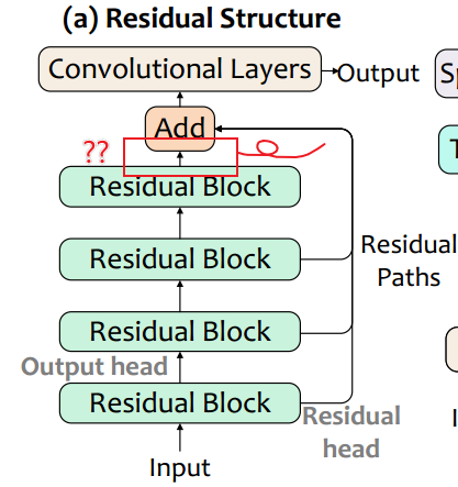 VLDB'2024 IMDiffusion 时间序列异常检测 阅读笔记(2): 代码阅读(训练过程) - 知乎