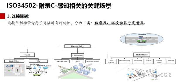 ISO34502-附录B/C/D-关键场景 - 知乎