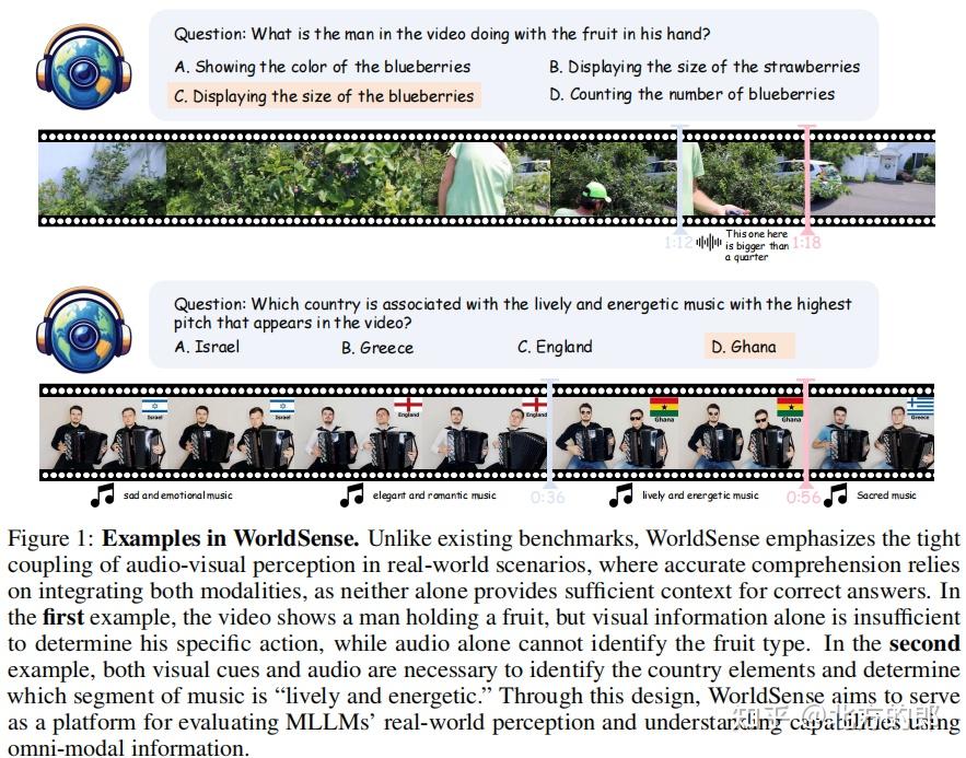 WorldSense：开启多模态大模型在真实世界中的全模态理解新纪元 - 知乎