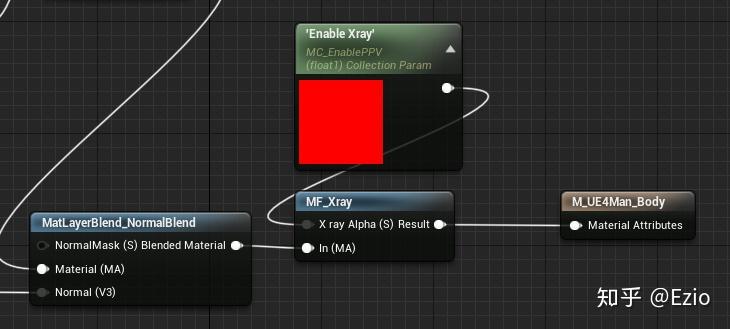 UE4 Night Vision + Thermal + XRay 效果 - 知乎